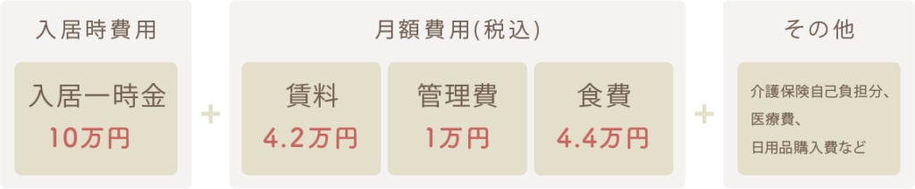 ケアコート海岸通 | 株式会社Asahi Life